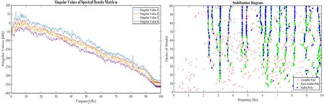 singular values of the cross power spectral density matrix for the