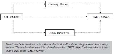 Guide To Embedded Systems Architecture Part Application Layer Networking Protocol Examples