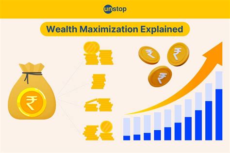 Wealth Maximization Definition Importance Strategy And More Unstop