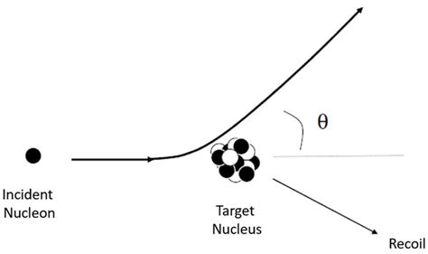 A Methodology To Estimate Single Event Effects Induced By Low Energy