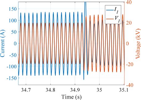 positive‐sequence current and voltage on time domain download
