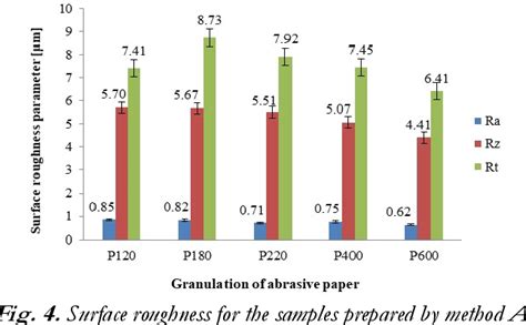 Figure 1 From Influence Of Surface Treatment On The Strength Of Adhesive Joints Semantic Scholar