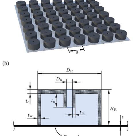 A Plate Type Acoustic Metamaterial Pam With Helmholtz Resonator Download Scientific Diagram