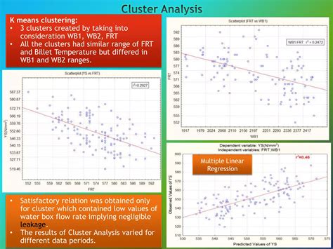 Optimization Of Rebar Production Process Pptx Technology And Computing