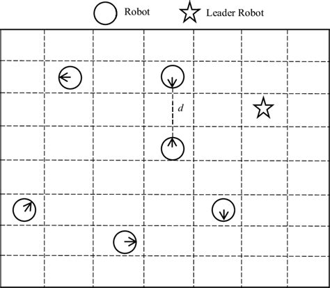 Initial Workspace Of The Searching Phase Full Size Doi Download