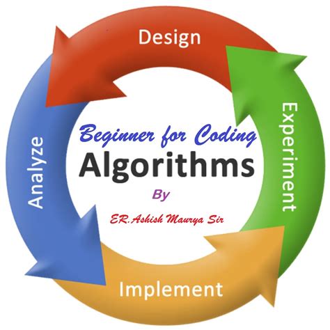 Algorithms Tutorials In Hindibeginner For Coding Nielitbhu
