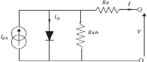 Figure 4 From Optimal Energy Management Of Hybrid Microgrid Using Storage System And Fuzzy Ga