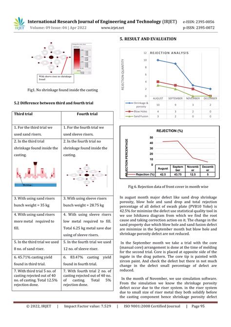 Casting Defects Analysis Of Swash Plate Pvb10 Yoke Using Simulation Pdf