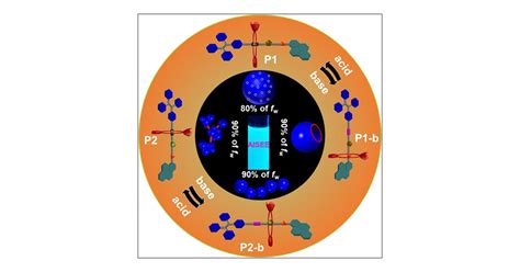 Diversiform Nanostructures Constructed From Tetraphenylethene And