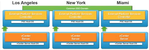 Section Configure And Administer VSphere X Security Davidstamen