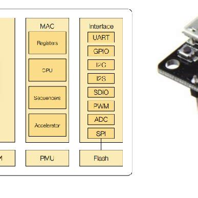 A The Functional Diagram Of ESP EX B NodeMCU ESP Board Download Scientific