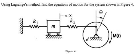 Solved Using Lagrange S Method Find The Equations Of Motion Chegg Com
