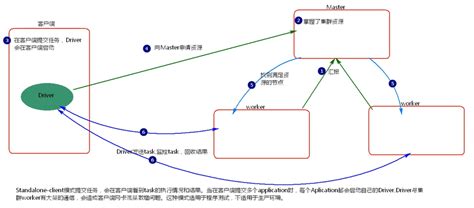 大规模数据分析统一引擎Spark最新版本 入门实战 itxiaoshen 博客园