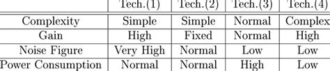 1 comparison among four input matching techniques download table