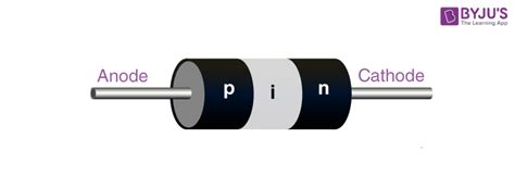 Pin Diode Working Characteristics Definition Applications