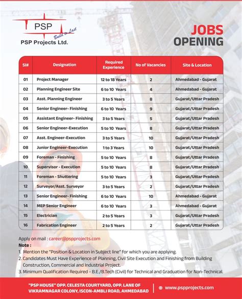 Er Piyush Tiwari Posted On Linkedin