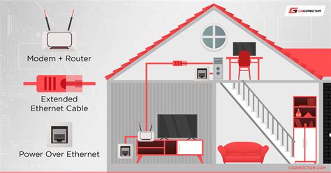 Starter S Guide To Home Networking Connecting Multiple PCs