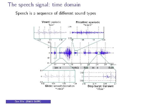 Looking At Spectrogram In Praat Cs 4706 Jan