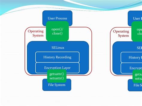 Ppt File System Powerpoint Presentation Free Download Id6953289