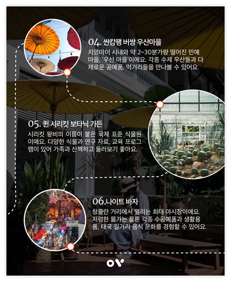 태국 치앙마이 여행 3박 5일 코스