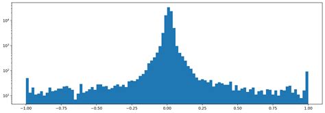 Preprocess Audio Samples — Opensoundscape 0120 Documentation