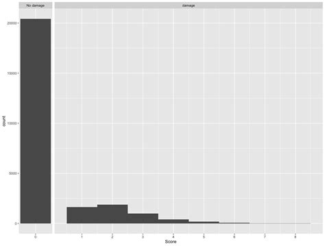 r control tick marks in ggforce facet row stack overflow
