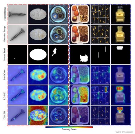 im iad：工业制造中的工业图像异常检测基准 im iad industrial image anomaly detection benchmark in manufacturing