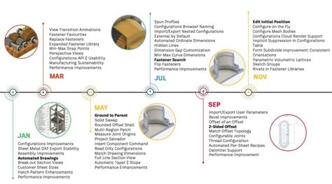 Autodesk Fusion Year In Review 2024 Fusion Blog