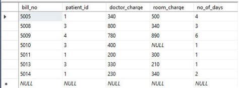 How To Use Sql Delete With Join [solved] Golinuxcloud