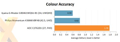 Review AOC C27G2ZU Monitors HEXUS Net Page 3