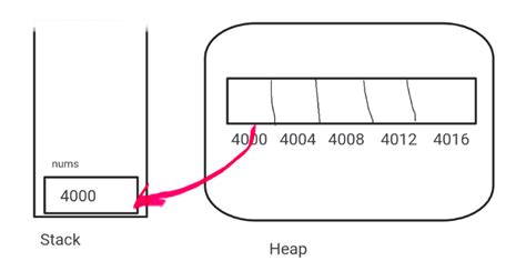 Github Elsayedzahranjava Collections This Repo Contains An