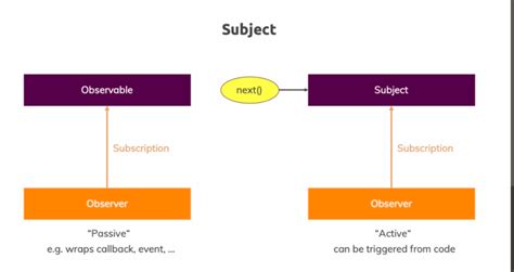 Angular Section 1114 Routing Observables Trestens Blog