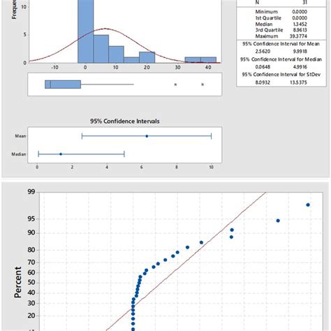 Pdf Gis Based Rainfall Estimator Evaluation And Interpolation Analysis Using Arcgis