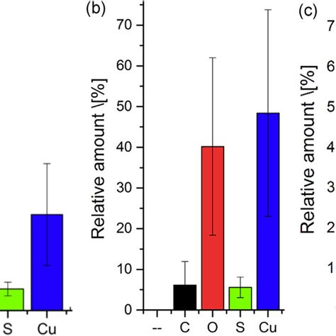 Edx Analysis A Natural Patina Belvedere Palace Vienna Taken