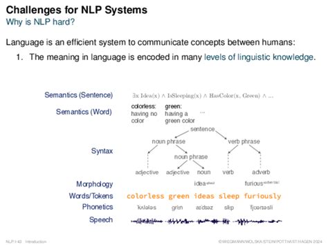 Webis Lecturenotes Browser Natural Language Processing