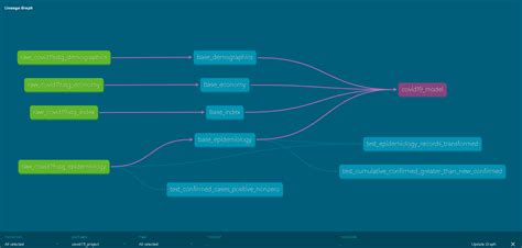 Getting Started With Dbt Tests