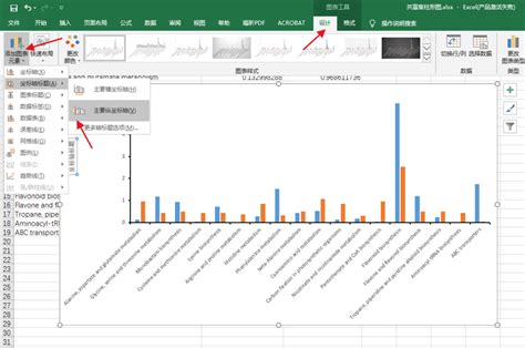 用excel画差异代谢物和差异表达基因的共富集图 差异代谢物作图 csdn博客