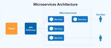 Building Microservices Architecture Design On Azure Tatvasoft Blog