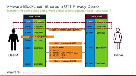 vmware blockchain for ethereum 1 8 privacy sdk demo talk youtube
