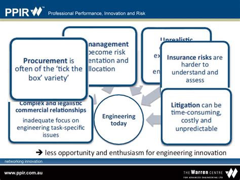 Ppt An Introduction To Ppir Powerpoint Presentation Free Download Id 5240488