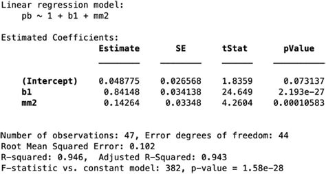 final tenfold cross validated and stepwise improved linear regression