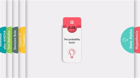 Anova Analysis Of Varianace Biostatistics Pptx