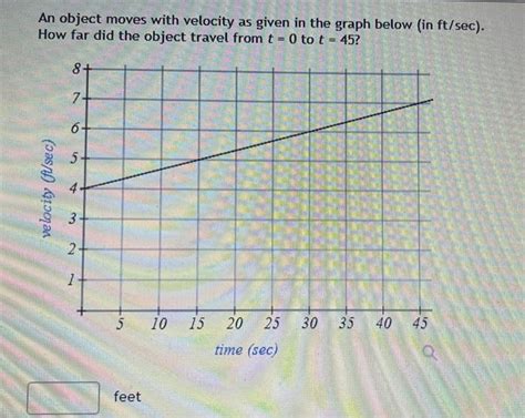 Solved An Object Moves With Velocity As Given In The Graph