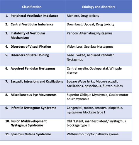 Nystagmus Definition Causes Treatment 55 Off Nystagmus Definition Causes Treatment 55 Off