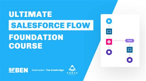 Clean Up Profiles And Permission Sets In Salesforce Salesforce Ben