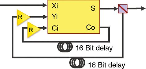 Serial Optics Friendly Internet Checksum Download Scientific Diagram