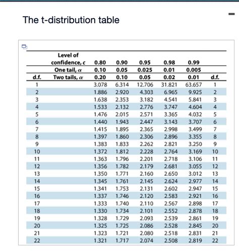 How To Find Student T Distribution Table | Cabinets Matttroy