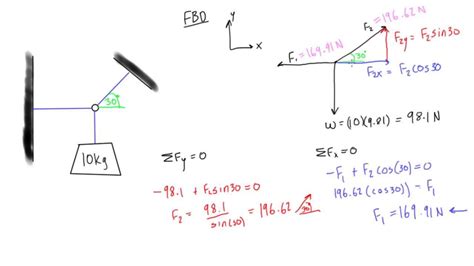How To Calculate Forces Of Three Ropes Pulling In Different Directions