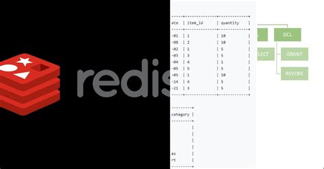 List Sql Top Curated By Mmugzo Medium