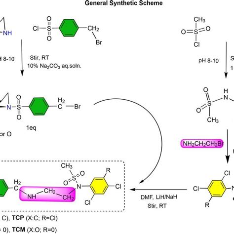 Response Versus Concentration Graph Download Scientific Diagram
